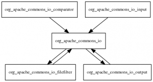 Apache Common IO là gì? Đọc/ghi file với Common IO - STACKJAVA