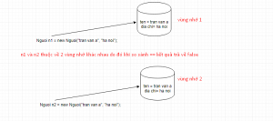 HashCode với Equals trong Java - STACKJAVA