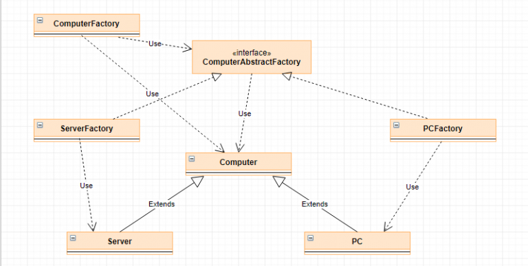 Abstract Factory Pattern Code Ví Dụ Abstract Factory Bằng Java