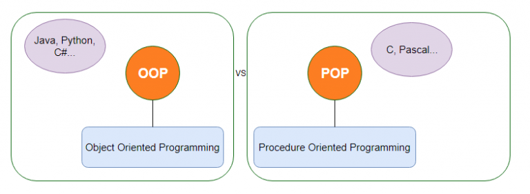 So sánh lập trình cấu trúc với hướng đối tượng - STACKJAVA