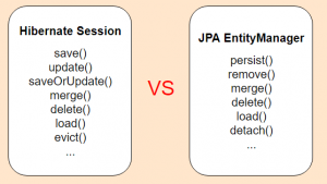 So sánh sự khác nhau Hibernate Session với JPA EntityManager